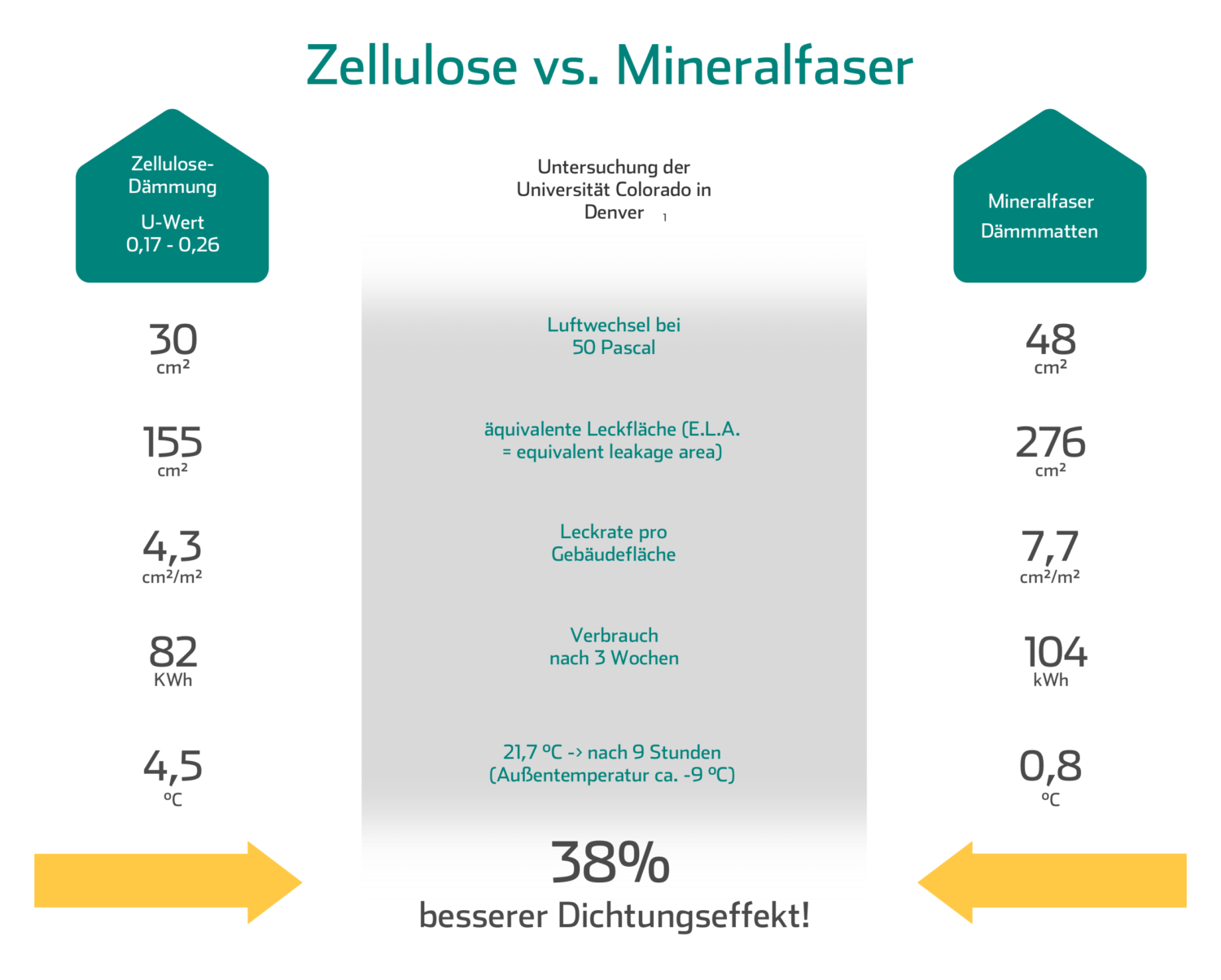 Zellulose Einblasdämmung - Engelhardt + Geissbauer
