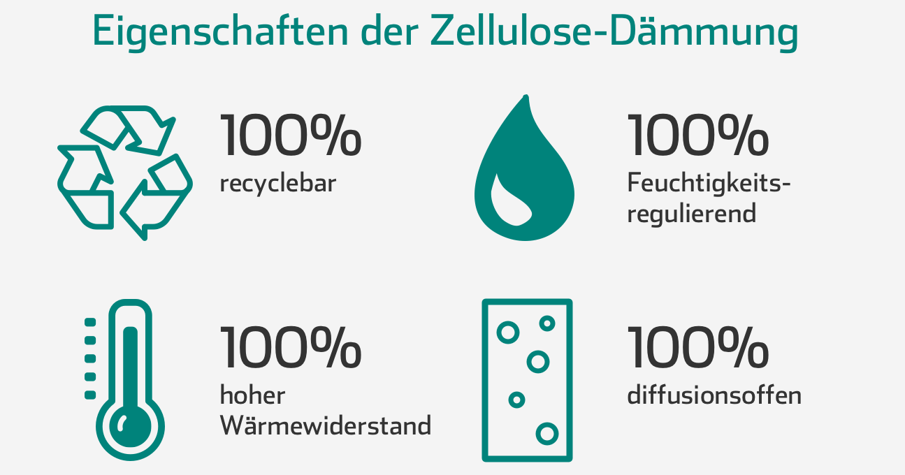 Zellulose Einblasdämmung - Engelhardt + Geissbauer